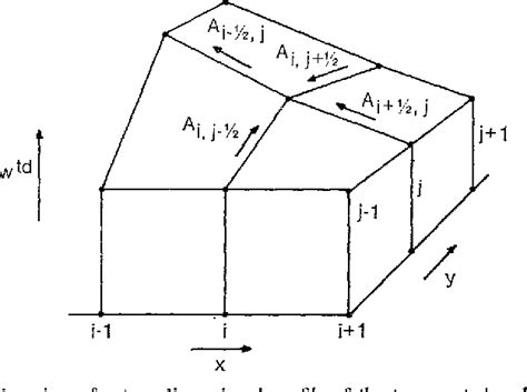 figure 2 from fully multidimensional flux corrected transport algorithms for fluids semantic