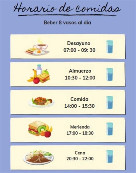 Horario de comidas Horario de comidas Horario de alimentación