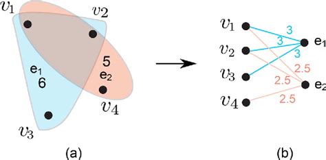 figure 10 from dynamic shortest path algorithms for hypergraphs semantic scholar
