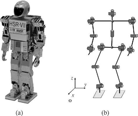 figure 1 from landing force control for humanoid robot by time domain passivity approach