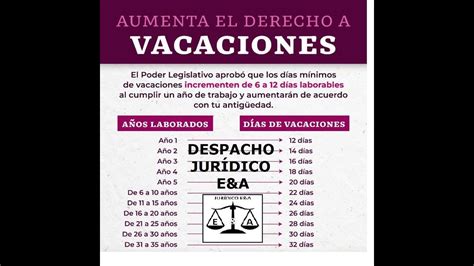 Vacaciones Dignas Referente A La Reforma Laboral Del Diciembre