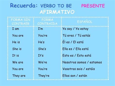 Slección y Diseño de Materiales Verbo to be ser o estar en