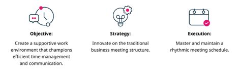 Blog How To Bridge The Gap Between Strategy And Execution 01 1