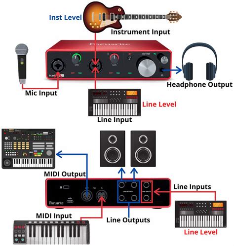 audio interface inputs and outputs explained photos