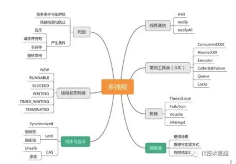 java多线程死锁的条件 多线程学习（1）产生死锁的条件和解决办法 csdn博客