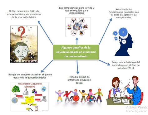 Evidencias de aprendizajes Mapa mental Algunos desafíos de la