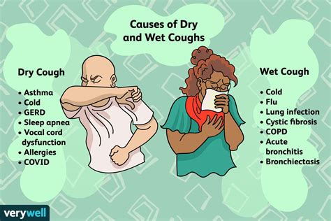 Productive Cough Causes And Treatments