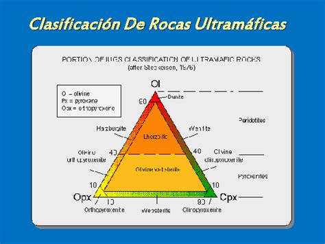 Rocas Ígneas Magmatismo Monografias