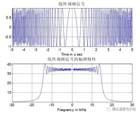 雷达信号处理matlab仿真流程 脉冲