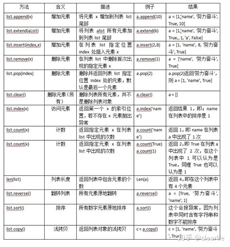 python 集合转列表 python列表，元组，字典和集合数据结构 csdn博客