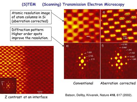 PPT Scanning Tunneling Microscope STM PowerPoint Presentation Free