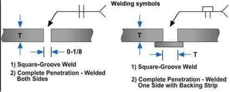 Square Groove Weld Symbols A Guide To Understanding And Interpreting