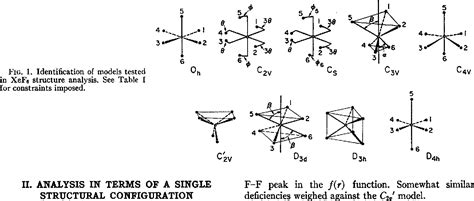 Xef Molecular Geometry