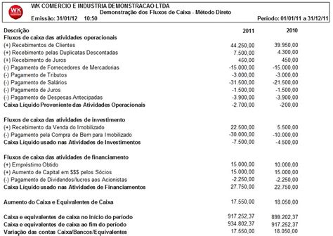Planejamento Financeiro E Fluxo De Caixa Em 11 Dicas