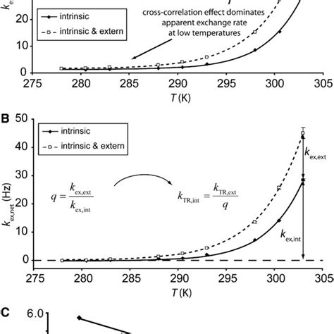 schematic representation of the derivation of thermodynamic parameters download scientific