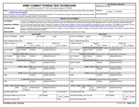 Army Acft Plank Standards Scoring Charts