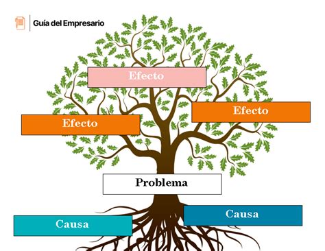 Plantilla De Diagrama De Arbol Image To U