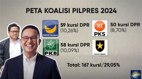 Peta Koalisi Pemilu 2024