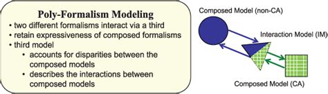 figure 1 from composable cellular automata semantic scholar