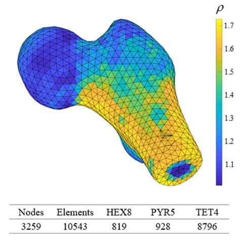 applied sciences free full text a solution procedure to improve 3d solid finite element