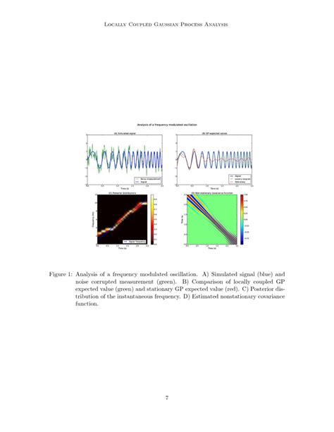 analysis of nonstationary time series using locally coupled gaussian processes deepai
