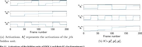 figure 11 from comparing feedforward neural networks using independent component analysis on