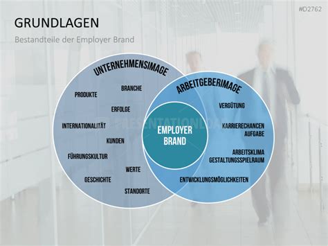 Employer Branding Präsentation PresentationLoad