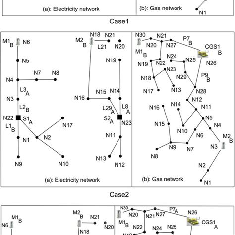 topologies for stage 1 of the electricity and gas distribution networks download scientific