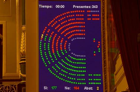 Noticias del TAXI El Congreso convalida el RDL pero vía Proyecto de Ley