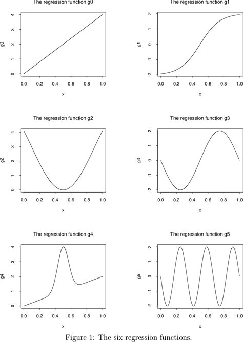 figure 1 from modifying the double smoothing bandwidth selector in nonparametric regression
