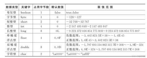 数据类型及转换规则 数据类型转换分为哪几种情况转换的规则是什么 csdn博客