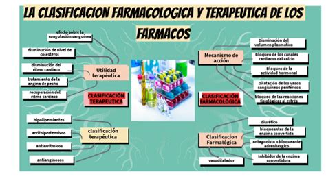 Clasificacion De Farmacos Porn Sex Picture