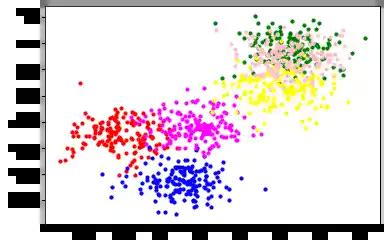 K Nearest Neighbor Classifier With Sklearn Machine Learning