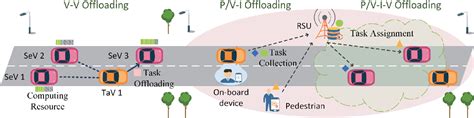 [pdf] adaptive learning based task offloading for vehicular edge computing systems semantic