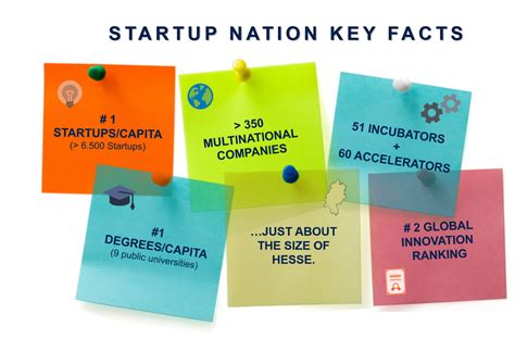 Startup Nation Israel EARLY BRANDS