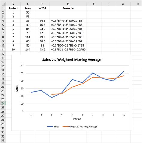 how to find weighted moving averages in excel
