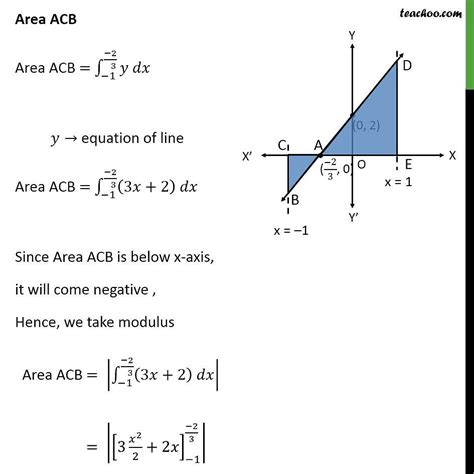 example 12 find area bounded by y 3x 2 x 1 1 examples