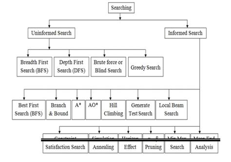 What Is Searching In Ai Image To U