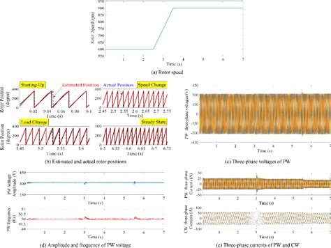figure 11 from sensorless voltage control schemes for brushless doubly fed induction generators