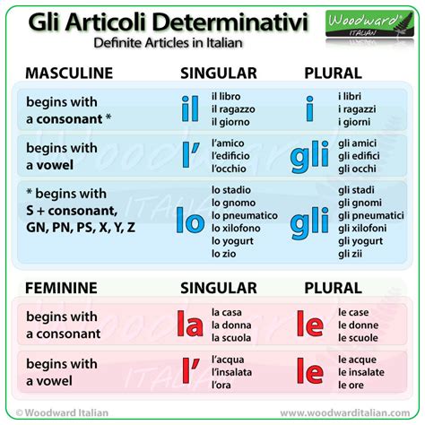 Definite Articles In Italian Woodward Italian