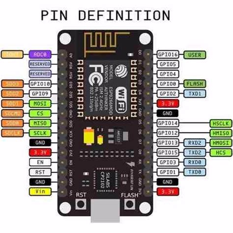 Esp8266 Duplicate How To Obtain A 5V Output Using NodeMCU