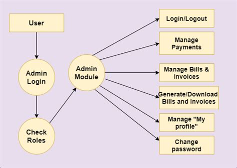supermarket billing system project in java using jsp and servlet with source code codebun