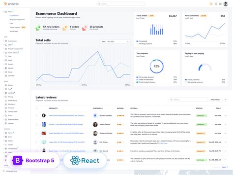 Bootstrap Admin Dashboard Themes And Templates