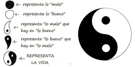 Yin Y Yang qué Significa