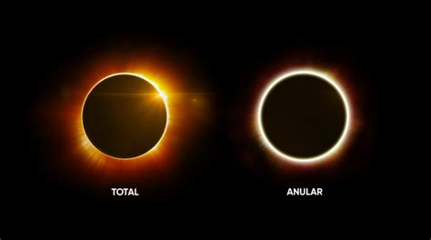 C Mo Observar El Eclipse Solar Del De Octubre En Ecuador Diario