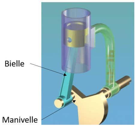 Fonctionnement Des Constituants Usuels Le Bielle Manivelle