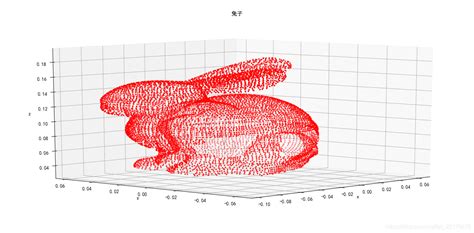 python读取点云txt文件并显示 爬虫与地理信息的博客 csdn博客 python读取点云数据