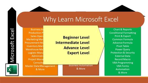 Excel Beginner Why Learn Excel Youtube