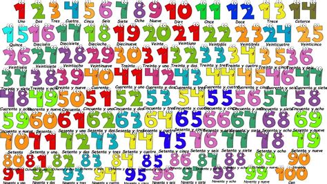 Numeros En Espanol Del Al Numbers Posters Spanish Espa
