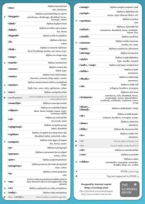 Web Gurus HTML5 Visual Cheat Sheet Best Tutorials For Website Design